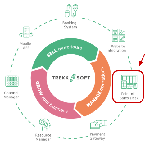 Introduction: POS Desk (Point-of-Sale Desk)